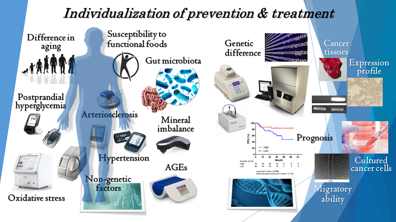 Personalized Medicine and Preventive Healthcare Sciences - GRADUATE ...