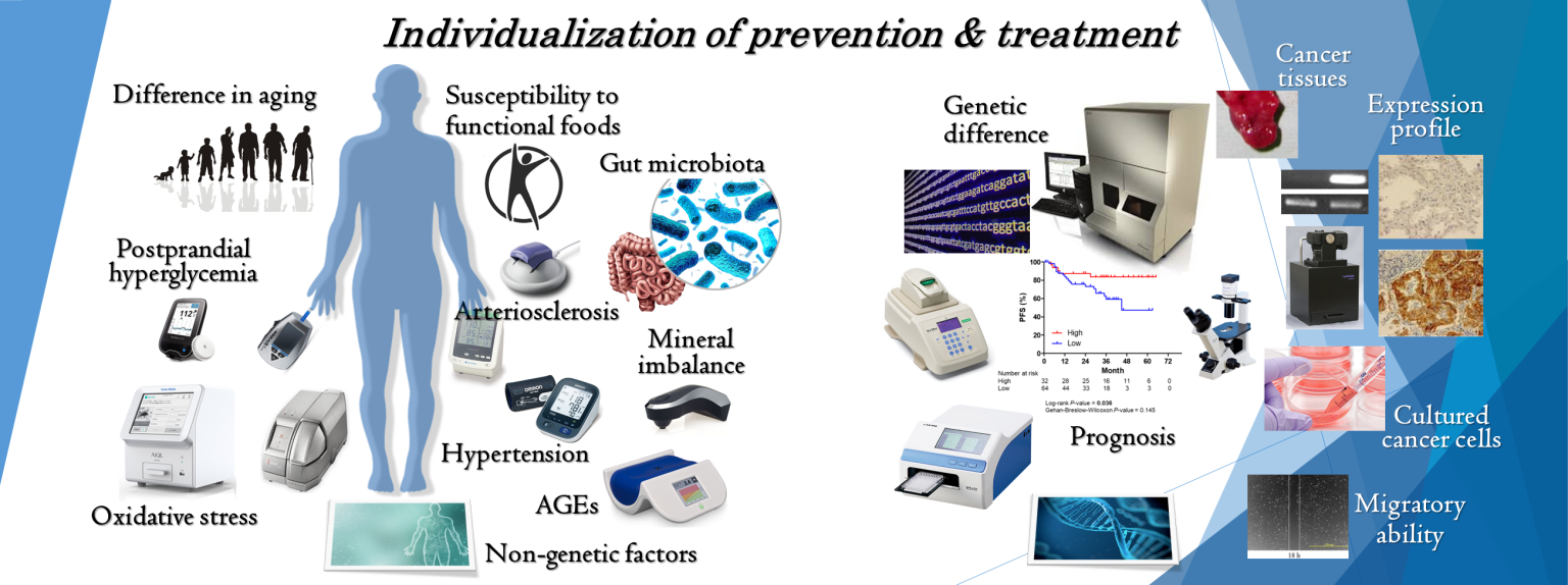 Personalized Medicine and Preventive Healthcare Sciences - GRADUATE ...